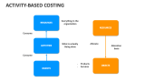 Activity-Based Costing Template for PowerPoint and Google Slides - PPT Slides