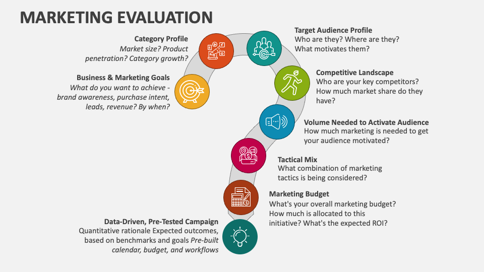 Marketing Evaluation PowerPoint and Google Slides Template - PPT Slides