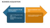 Business Acquisition Template for PowerPoint and Google Slides - PPT Slides