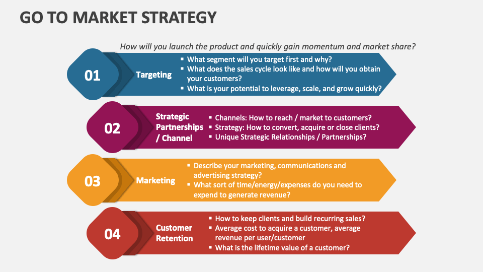 Go To Market Strategy PowerPoint and Google Slides Template - PPT Slides