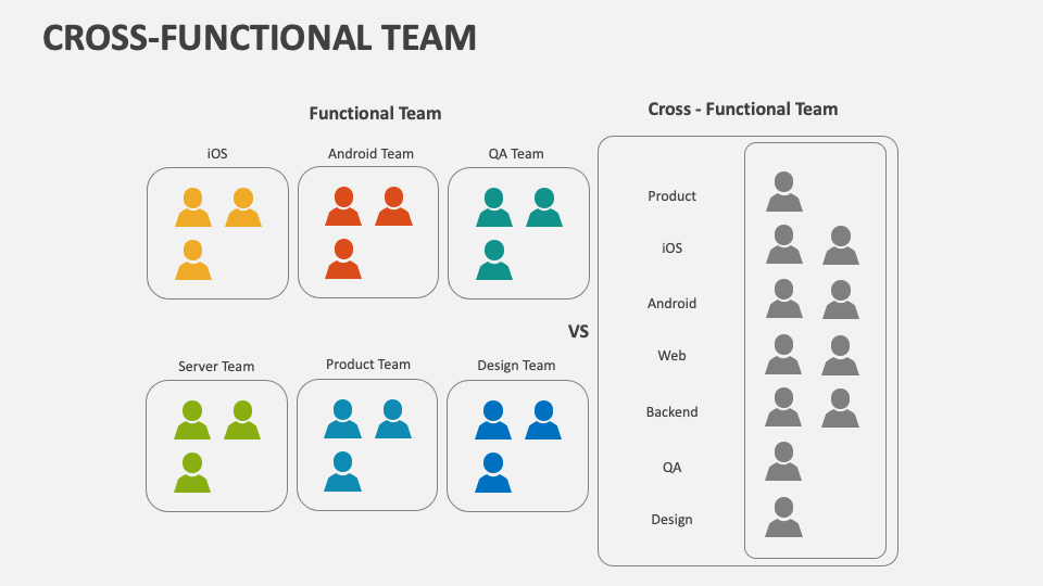 Cross-Functional Team Template for PowerPoint and Google Slides - PPT Slides