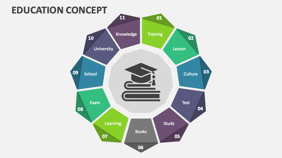 Education Concept Template for PowerPoint and Google Slides - PPT Slides