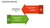 Ideation Process Template for PowerPoint and Google Slides - PPT Slides