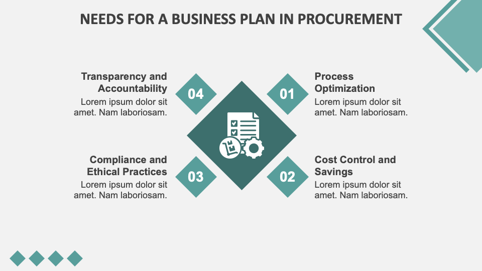 procurement process steps ppt