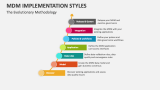 MDM Implementation Styles Template for PowerPoint and Google Slides ...