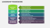 Leadership Framework Template for PowerPoint and Google Slides - PPT Slides