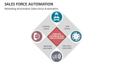 Sales Force Automation Template for PowerPoint and Google Slides - PPT ...
