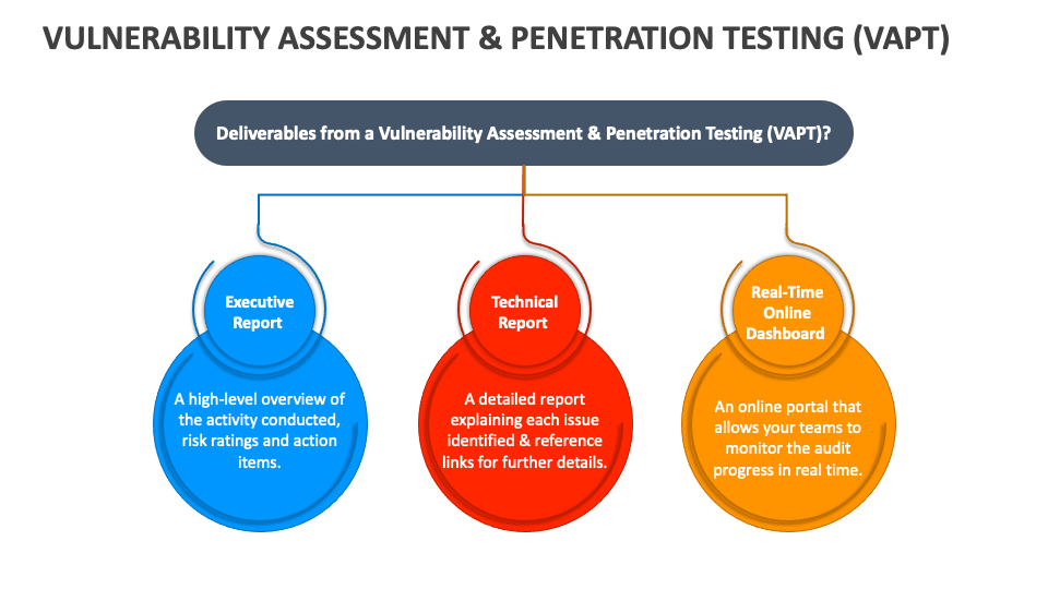 Vulnerability Assessment and Penetration Testing (VAPT) PowerPoint and ... Vulnerability Assessment and Penetration Testing (VAPT) PowerPoint and ...