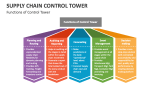 Supply Chain Control Tower Template for PowerPoint and Google Slides ...