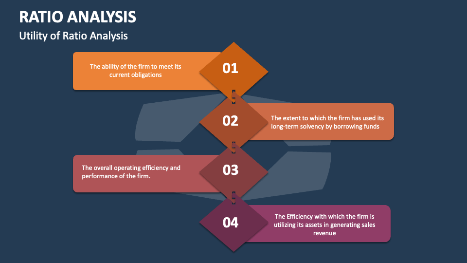 Ratio Analysis Template for PowerPoint and Google Slides - PPT Slides