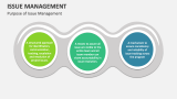 Issue Management Template for PowerPoint and Google Slides - PPT Slides