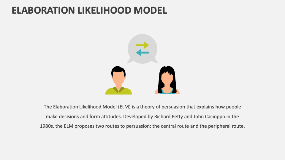 Elaboration Likelihood Model Template for Google Slides and PowerPoint - PPT Slides