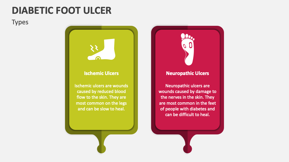 Diabetic Foot Ulcer PowerPoint and Google Slides Template - PPT Slides