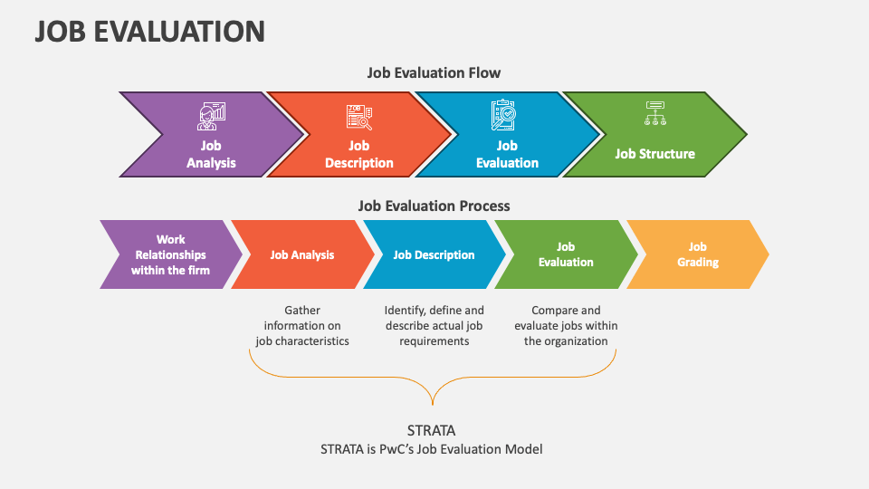 Job Evaluation PowerPoint and Google Slides Template - PPT Slides