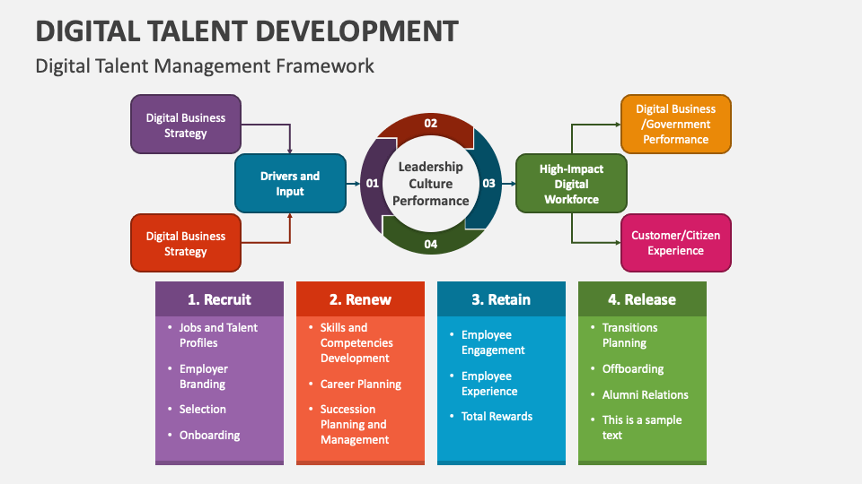 Digital Talent Development PowerPoint and Google Slides Template - PPT ...