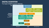 Digital Ecosystem PowerPoint and Google Slides Template - PPT Slides