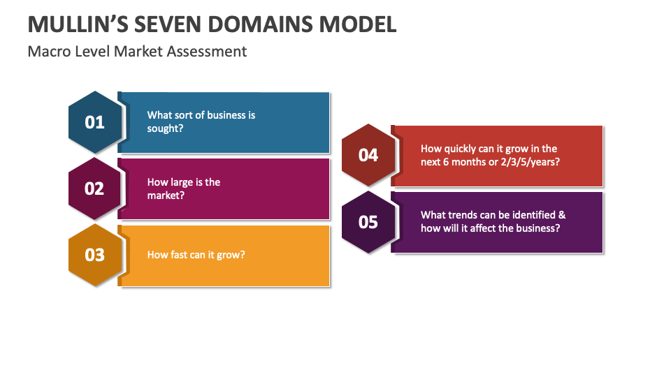 Mullin's Seven Domains Model PowerPoint and Google Slides Template ...