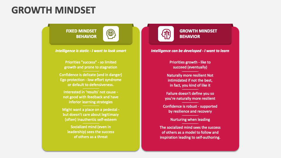 Growth Mindset Template for PowerPoint and Google Slides - PPT Slides