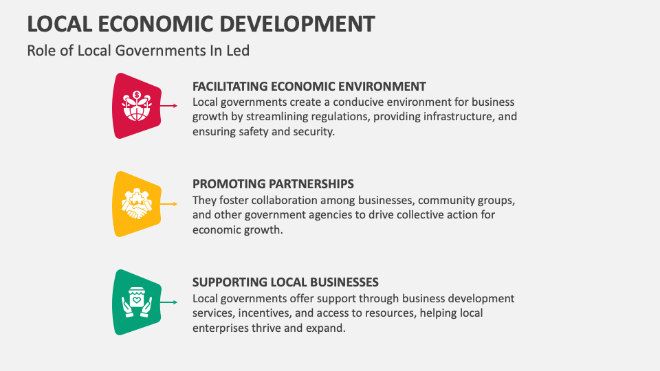 Local Economic Development Template for PowerPoint and Google Slides ...