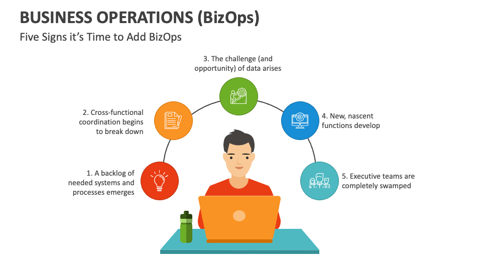 Business Operations (BizOps) PowerPoint and Google Slides Template ...