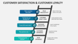 Customer Satisfaction and Customer Loyalty Template for PowerPoint and ...