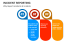 Incident Reporting Template for PowerPoint and Google Slides - PPT Slides