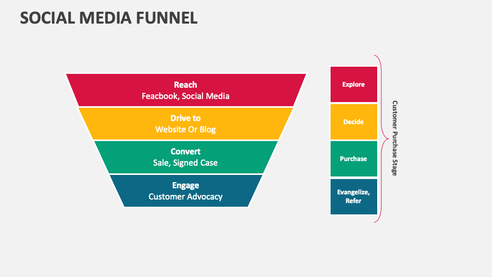 Social Media Funnel Template for PowerPoint and Google Slides - PPT Slides Social Media Funnel Template for PowerPoint and Google Slides - PPT Slides