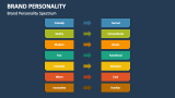 Brand Personality PowerPoint and Google Slides Template - PPT Slides