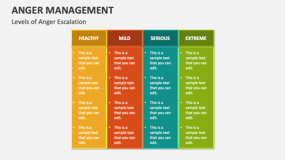 Anger Management Template for PowerPoint and Google Slides - PPT Slides