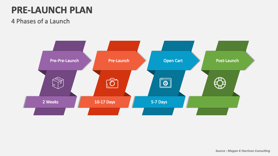 Pre-Launch Plan PowerPoint and Google Slides Template - PPT Slides