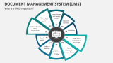 Document Management System (DMS) PowerPoint and Google Slides Template ...