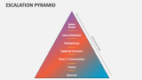 Escalation Pyramid PowerPoint and Google Slides Template - PPT Slides