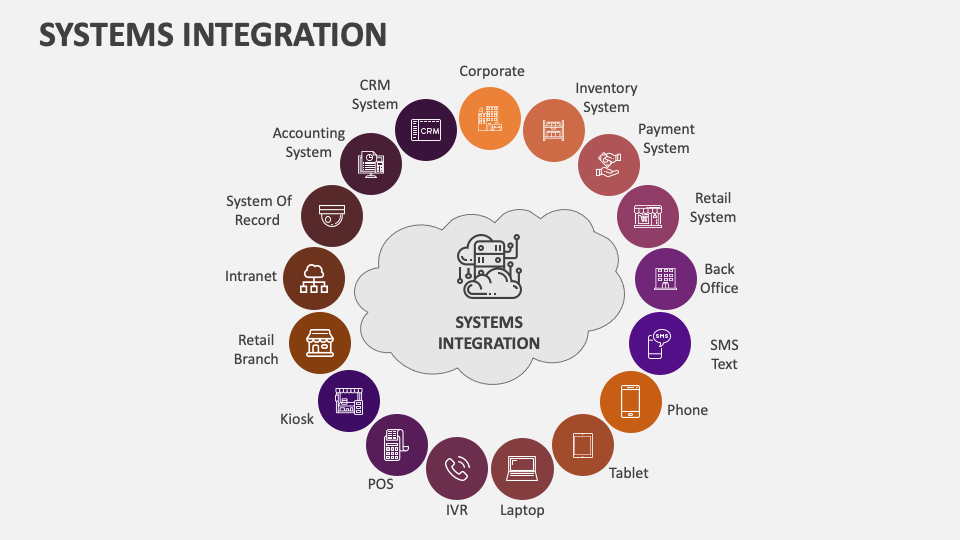 Systems Integration PowerPoint and Google Slides Template - PPT Slides