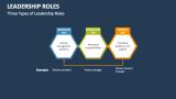 Leadership Roles Template for PowerPoint and Google Slides - PPT Slides