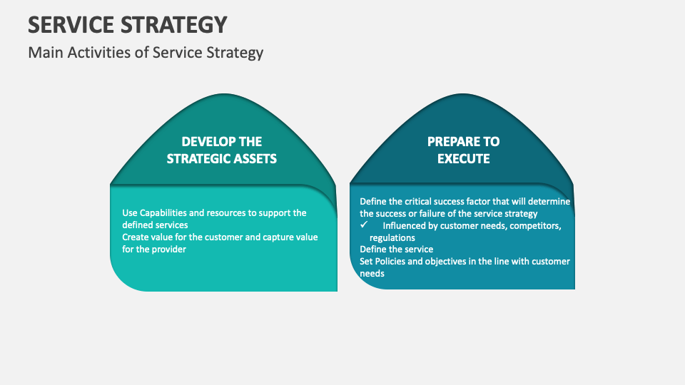 Service Strategy Template for PowerPoint and Google Slides - PPT Slides