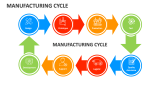 Manufacturing Cycle Template for PowerPoint and Google Slides - PPT Slides