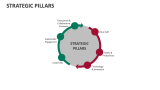 Strategic Pillars Template for PowerPoint and Google Slides - PPT Slides