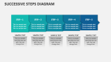 Successive Steps Diagram Template for PowerPoint and Google Slides ...