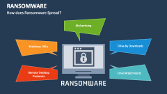 Ransomware PowerPoint and Google Slides Template - PPT Slides