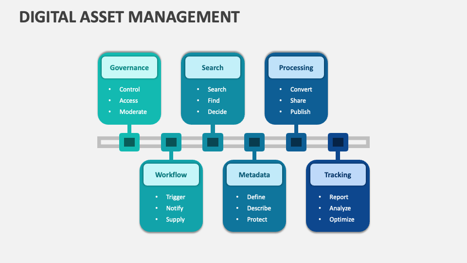 Digital Asset Management Template for PowerPoint and Google Slides ... Digital Asset Management Template for PowerPoint and Google Slides ...