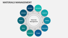 Materials Management PowerPoint and Google Slides Template - PPT Slides