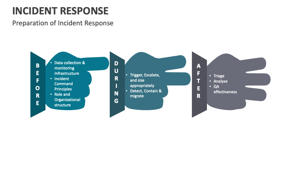 Incident Response Template for PowerPoint and Google Slides - PPT Slides