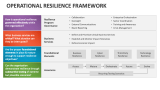 Operational Resilience Framework Template for Google Slides and ...