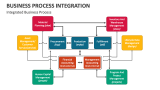 Business Process Integration PowerPoint and Google Slides Template ...