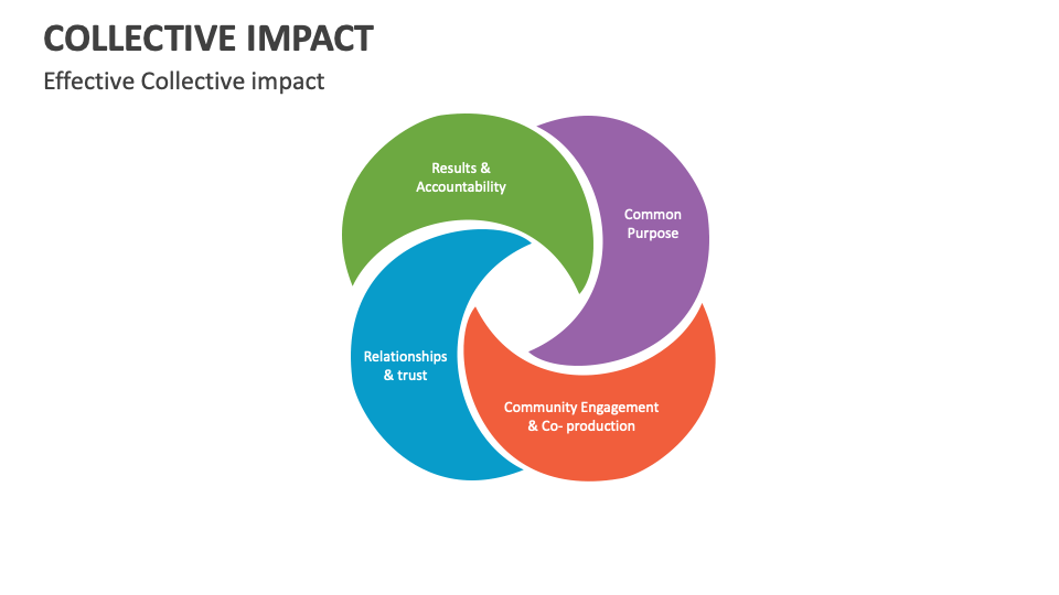 Collective Impact Template for PowerPoint and Google Slides - PPT Slides