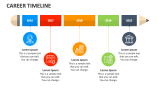 Career Timeline PowerPoint and Google Slides Template - PPT Slides