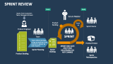 Sprint Review Template for PowerPoint and Google Slides - PPT Slides