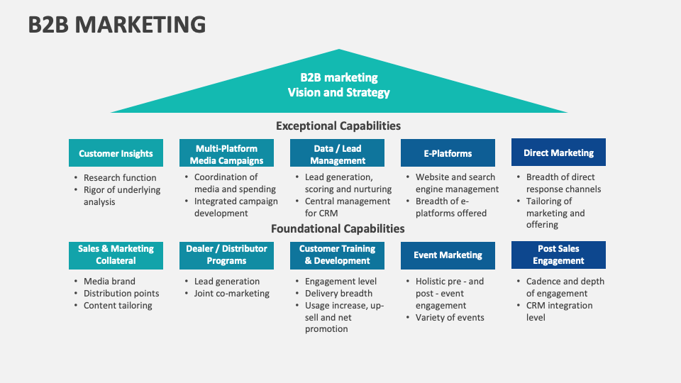 B2B Marketing Template for PowerPoint and Google Slides - PPT Slides