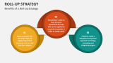Roll-Up Strategy PowerPoint and Google Slides Template - PPT Slides