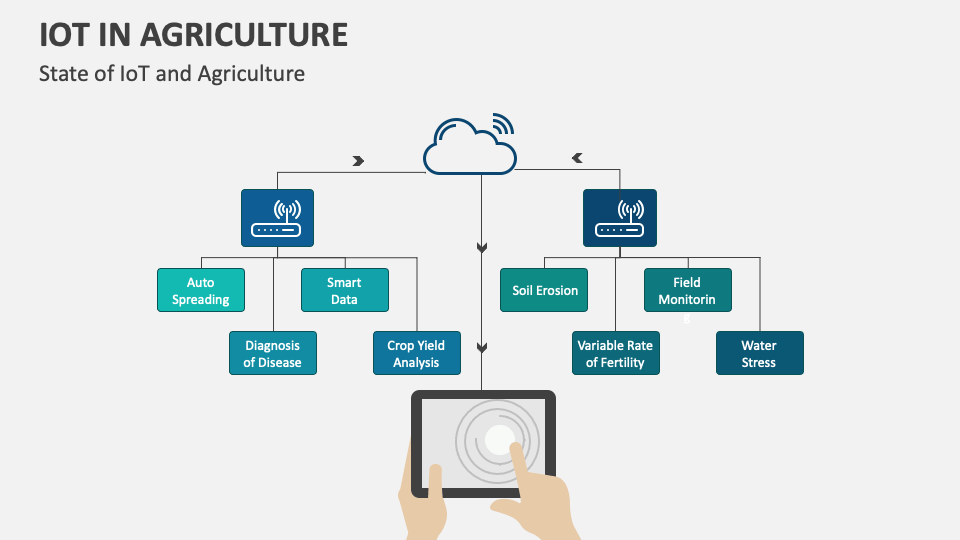 IoT in Agriculture PowerPoint and Google Slides Template - PPT Slides